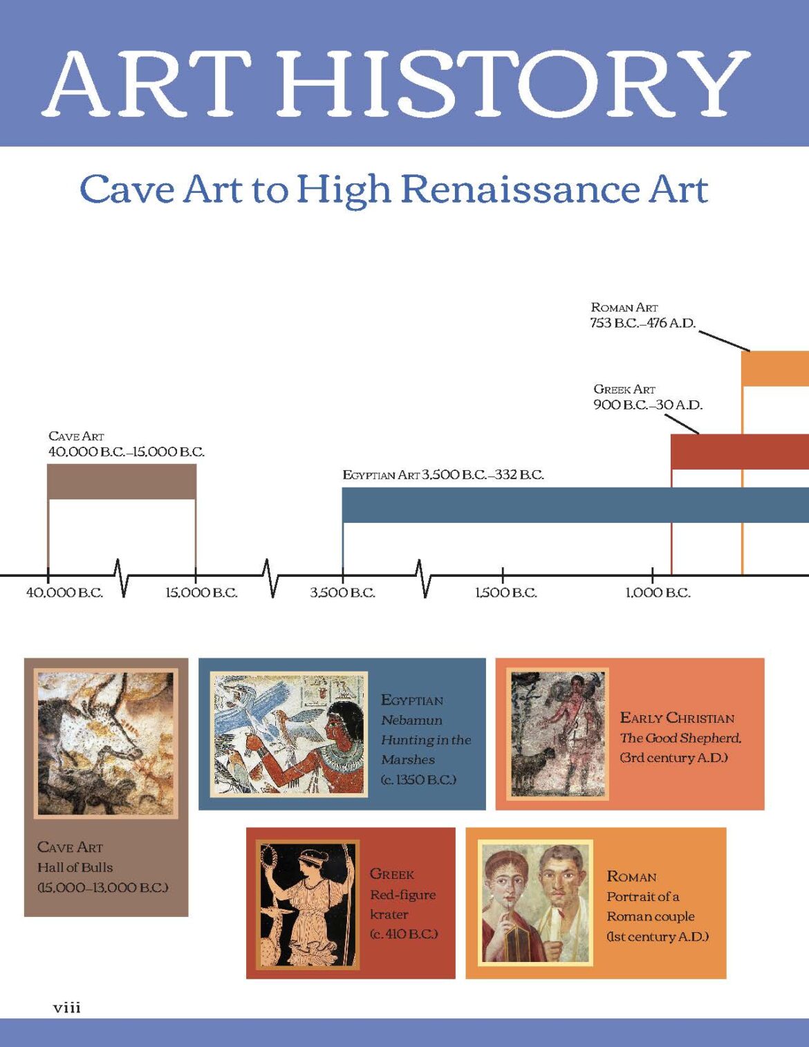 Ever Ancient, Ever New: Art History, Appreciation, Theory, and Practice ...