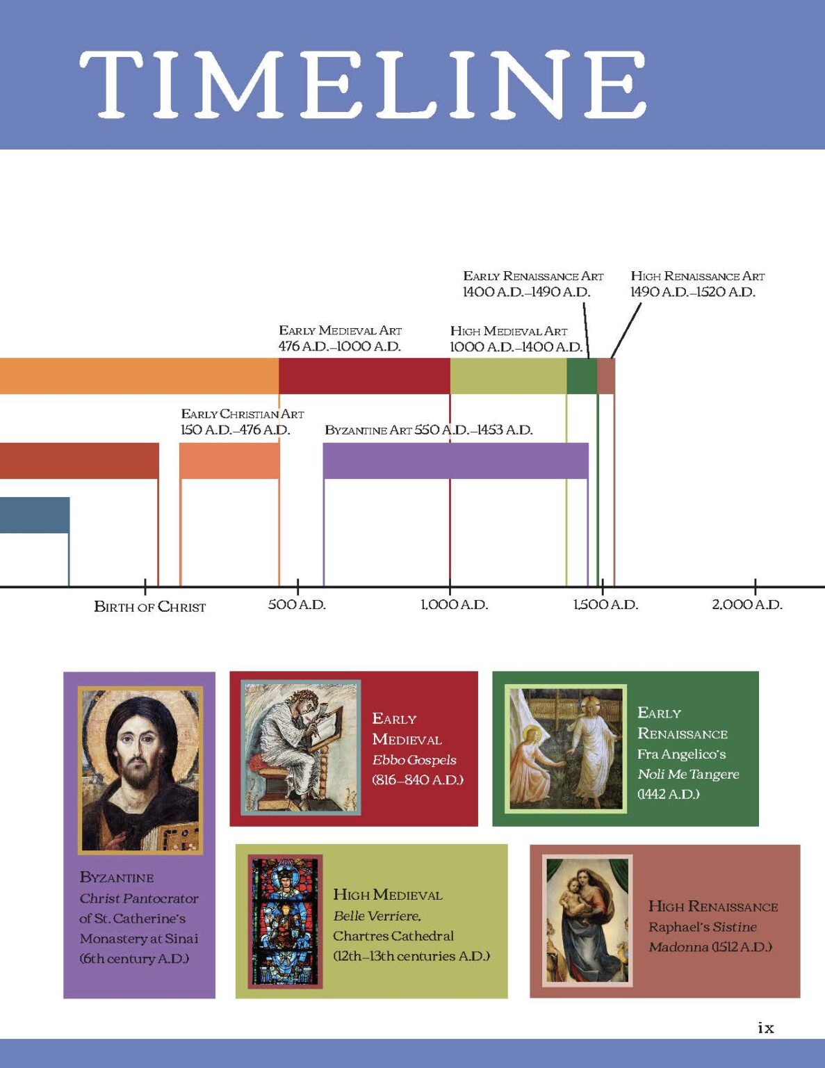 Ever Ancient, Ever New: Art History, Appreciation, Theory, and Practice ...