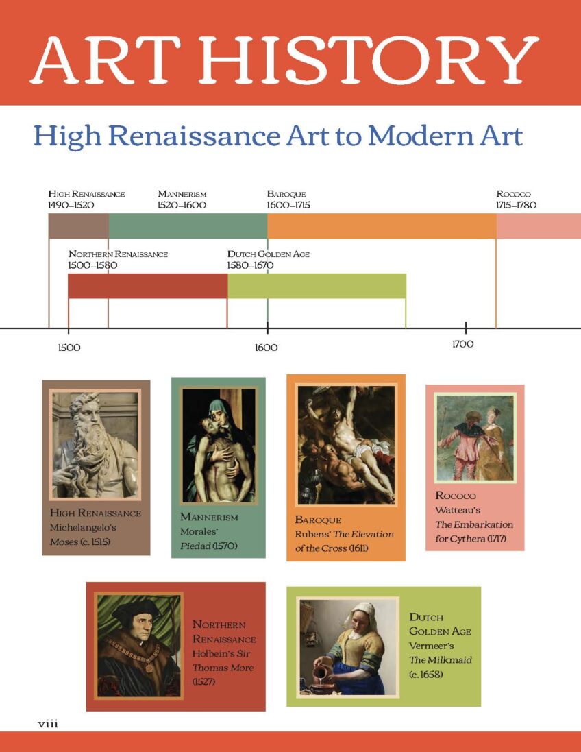 Ever Ancient, Ever New: Art History, Appreciation, Theory, and Practice ...