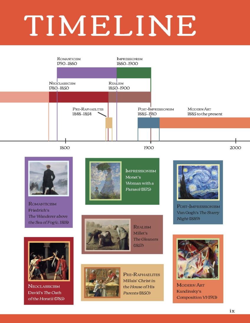 Ever Ancient, Ever New: Art History, Appreciation, Theory, and Practice ...